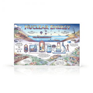 Nuclear Energy Poster | Energy Posters | NEF Store