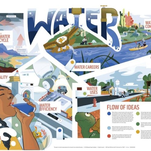 Water Poster | Energy Posters | NEF Store